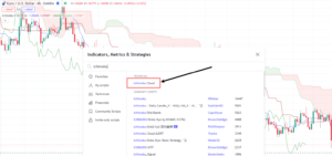 A Beginner’s Guide To Ichimoku Cloud Strategy | TradingwithRayner