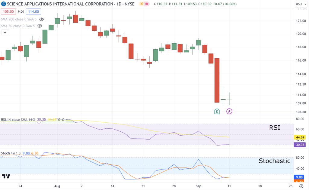 The NO BS guide to ROC Indicator