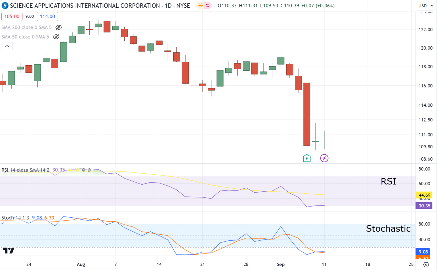 The NO BS guide to ROC Indicator