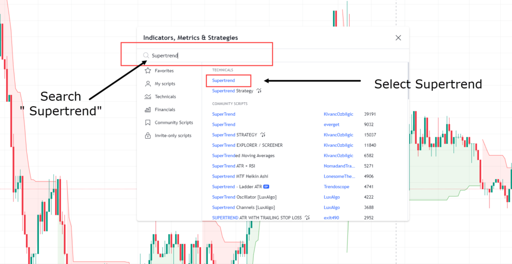 The Complete Guide To Supertrend Indicator