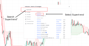 The Complete Guide To Supertrend Indicator