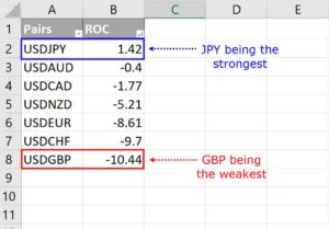 The NO BS guide to ROC Indicator
