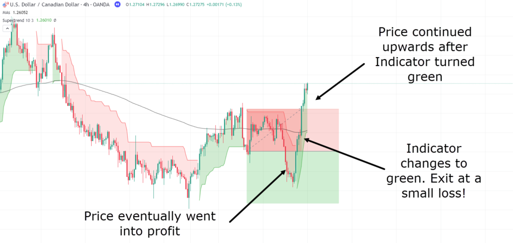 The Complete Guide To Supertrend Indicator