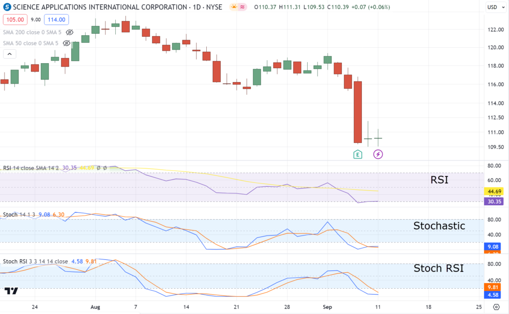 The NO BS guide to ROC Indicator