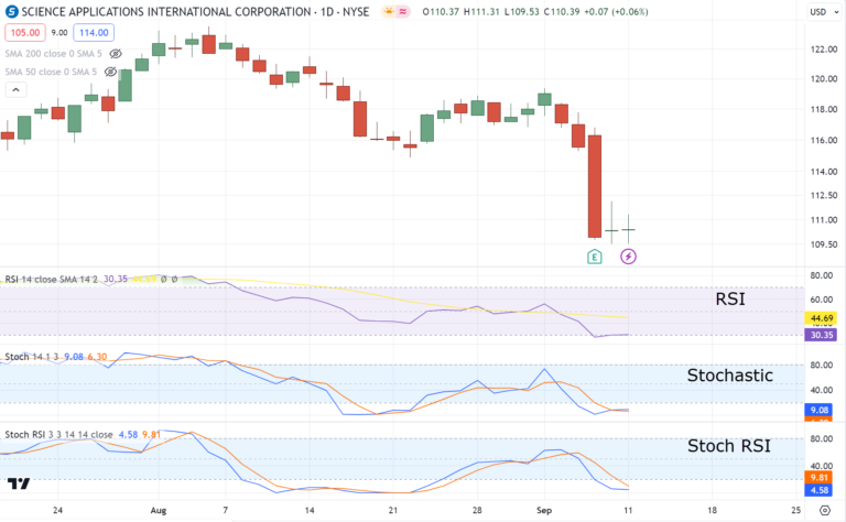 The NO BS guide to ROC Indicator