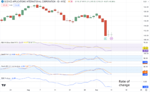 The NO BS guide to ROC Indicator