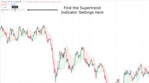 The Complete Guide To Supertrend Indicator