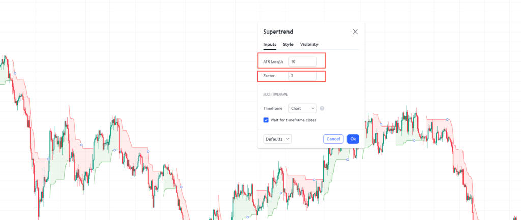 The Complete Guide To Supertrend Indicator