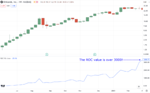 The NO BS guide to ROC Indicator