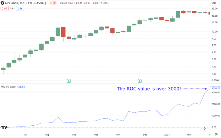 The NO BS guide to ROC Indicator