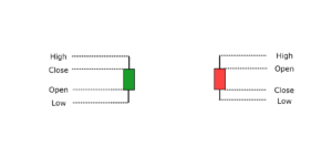 The Definitive Guide To Candlestick Reversal Patterns