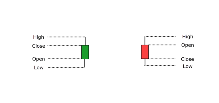 The Definitive Guide To Candlestick Reversal Patterns