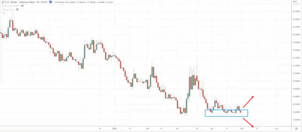 How To Tell When Support Will Break | TradingwithRayner