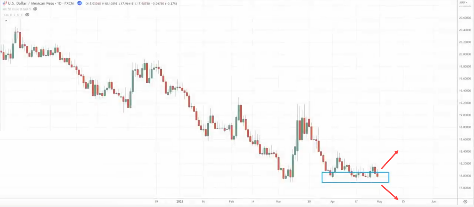 How To Tell When Support Will Break | TradingwithRayner