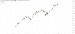 How To Draw Accurate Support and Resistance Levels | TradingwithRayner