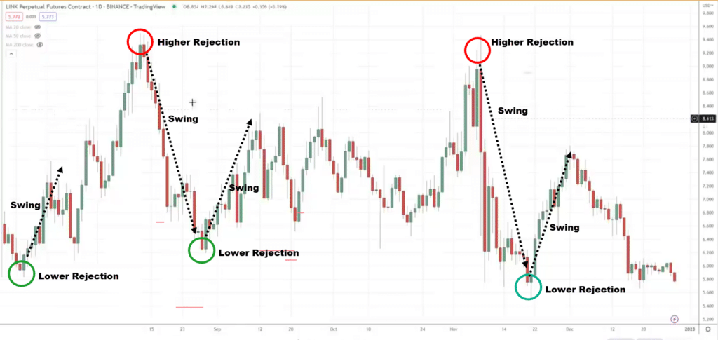 How To Draw Accurate Support and Resistance Levels | TradingwithRayner