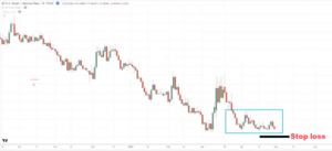 How To Tell When Support Will Break | TradingwithRayner