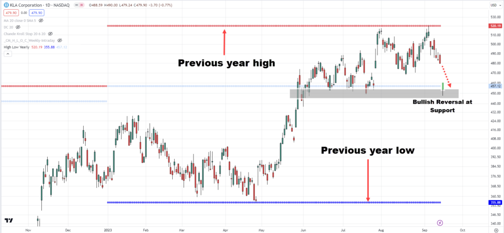 I've Been Trading For 13 Years Here's My Best Advice | TradingwithRayner