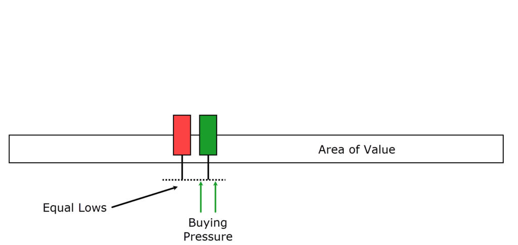 The Definitive Guide To Candlestick Reversal Patterns