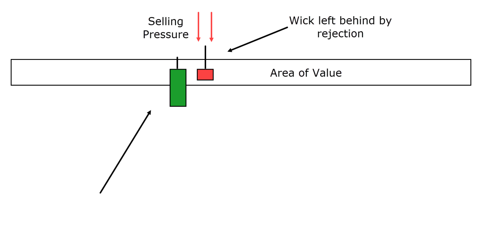 The Definitive Guide To Candlestick Reversal Patterns
