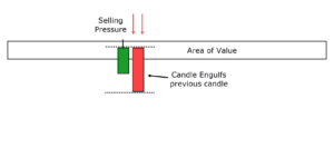 The Definitive Guide To Candlestick Reversal Patterns