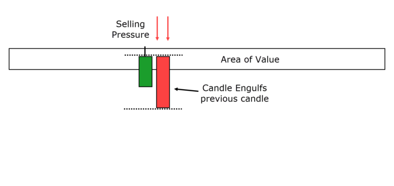 The Definitive Guide To Candlestick Reversal Patterns