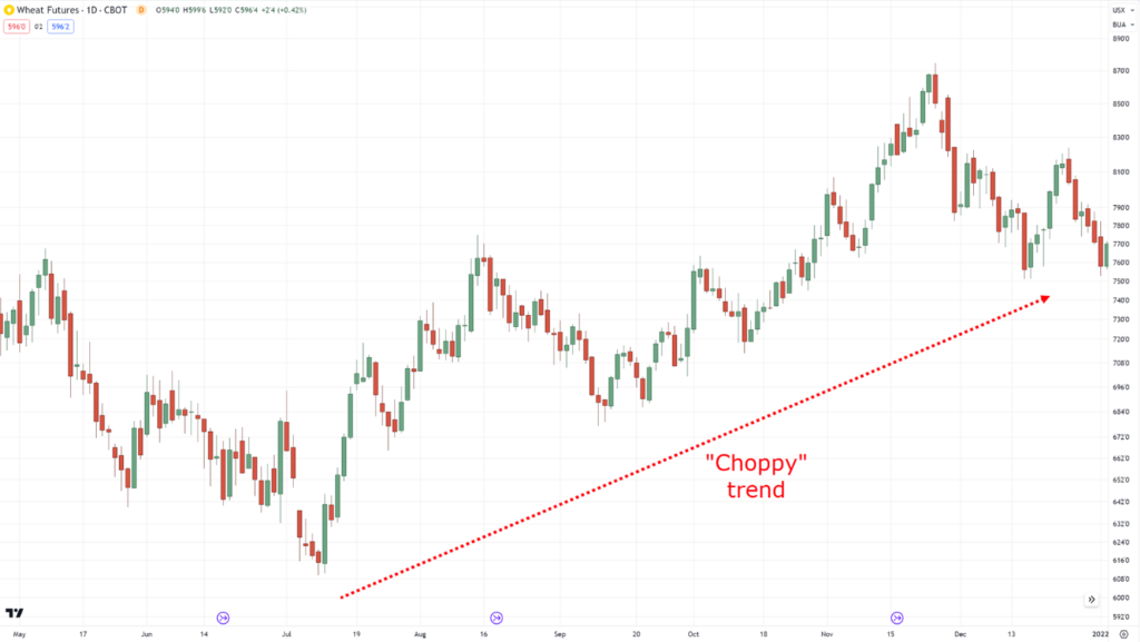 The Definitive Guide on How to Use Fibonacci Retracement