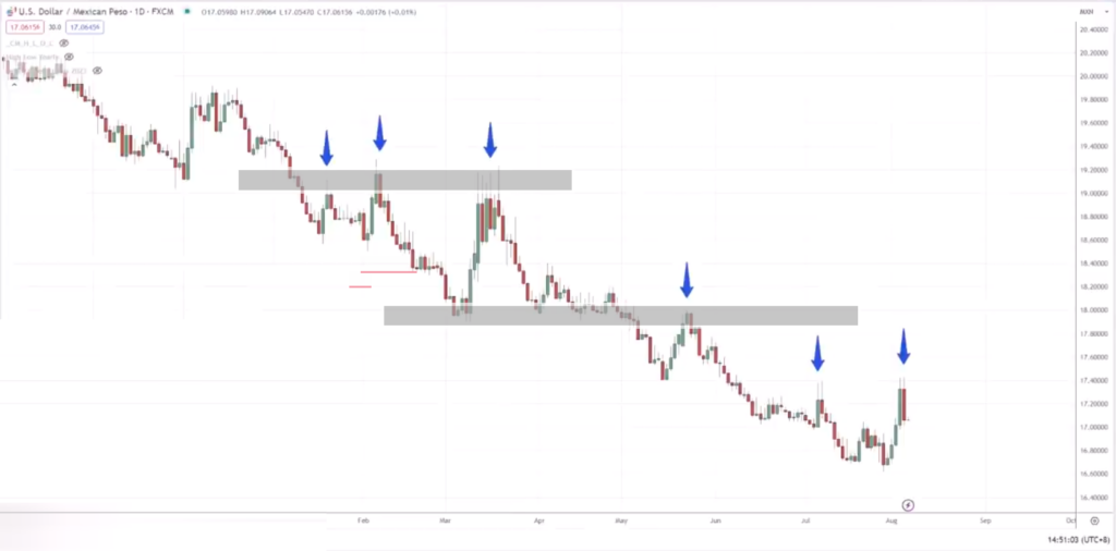 I've Been Trading For 13 Years Here's My Best Advice | TradingwithRayner