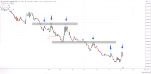 I've Been Trading For 13 Years Here's My Best Advice | TradingwithRayner