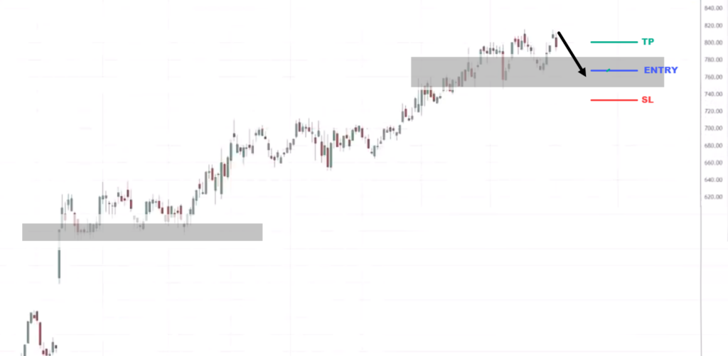 The Fastest Way To Become A Profitable Trader | TradingwithRayner