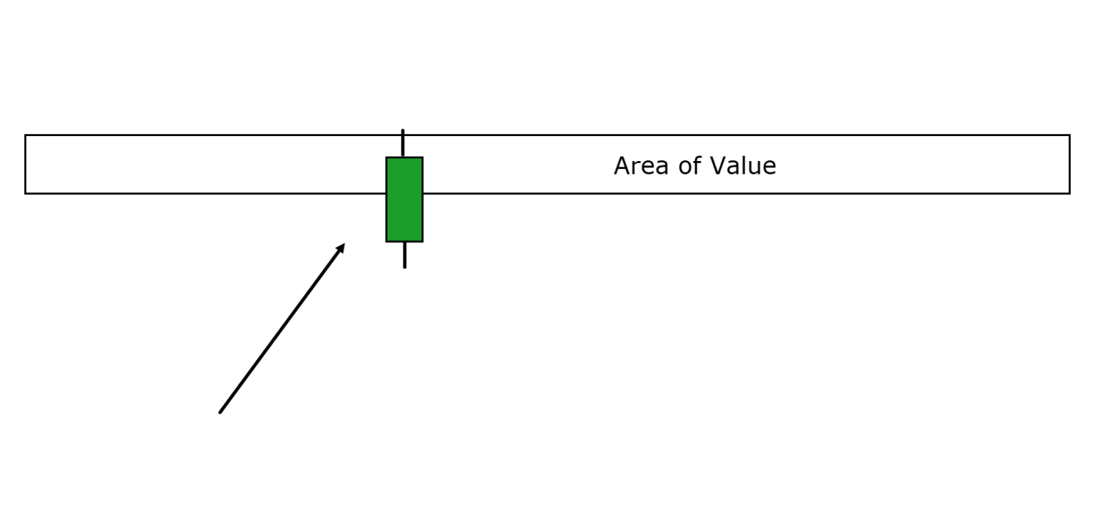 The Definitive Guide To Candlestick Reversal Patterns