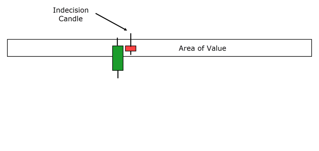 The Definitive Guide To Candlestick Reversal Patterns