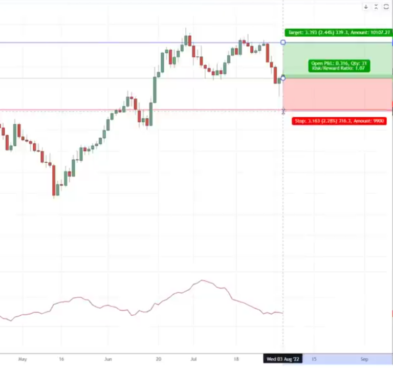 How To Tell When A Trend Will Reverse | TradingwithRayner