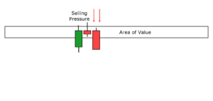 The Definitive Guide To Candlestick Reversal Patterns