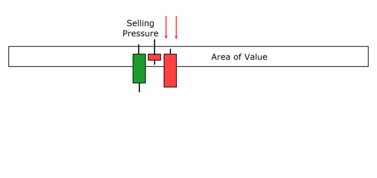 The Definitive Guide To Candlestick Reversal Patterns