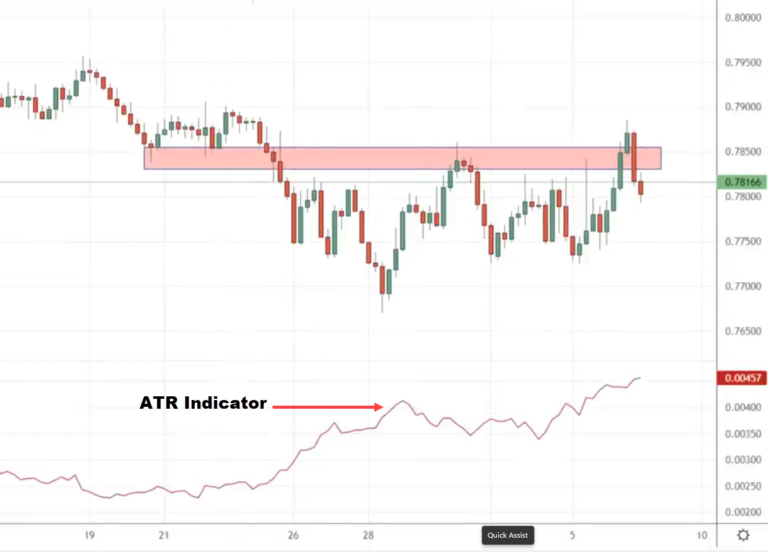 How To Tell When Support Will Break | TradingwithRayner