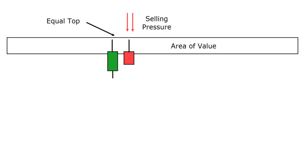 The Definitive Guide To Candlestick Reversal Patterns