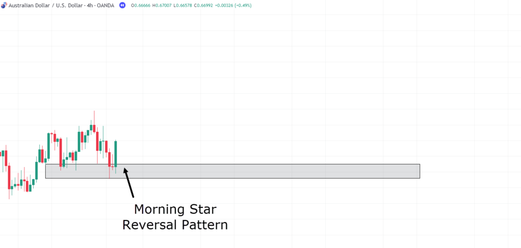 The Definitive Guide To Candlestick Reversal Patterns