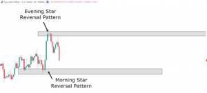 The Definitive Guide To Candlestick Reversal Patterns