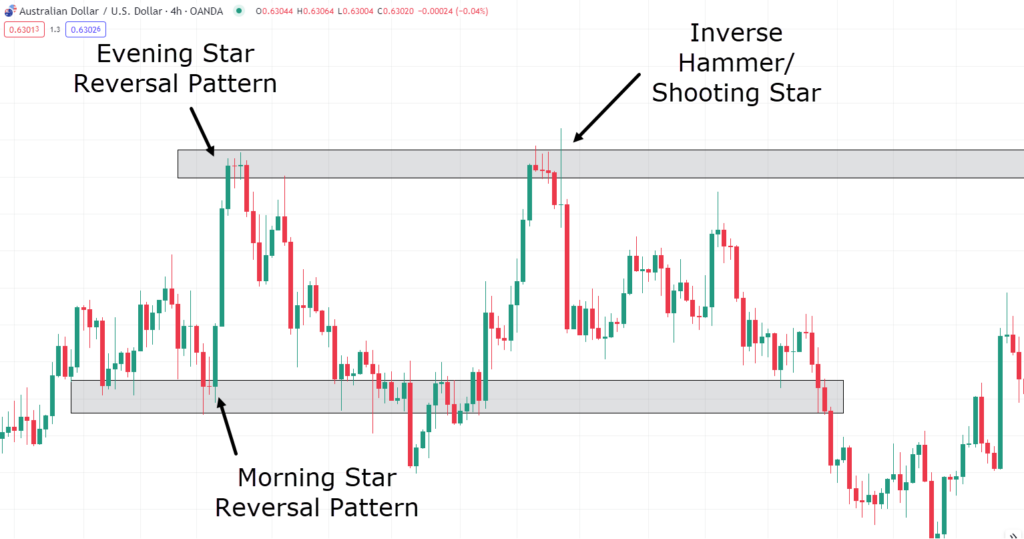 The Definitive Guide To Candlestick Reversal Patterns