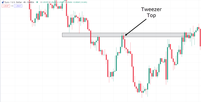 The Definitive Guide To Candlestick Reversal Patterns