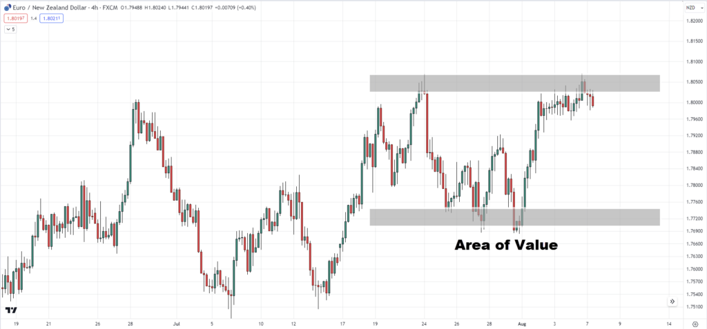 I've Been Trading For 13 Years Here's My Best Advice | TradingwithRayner