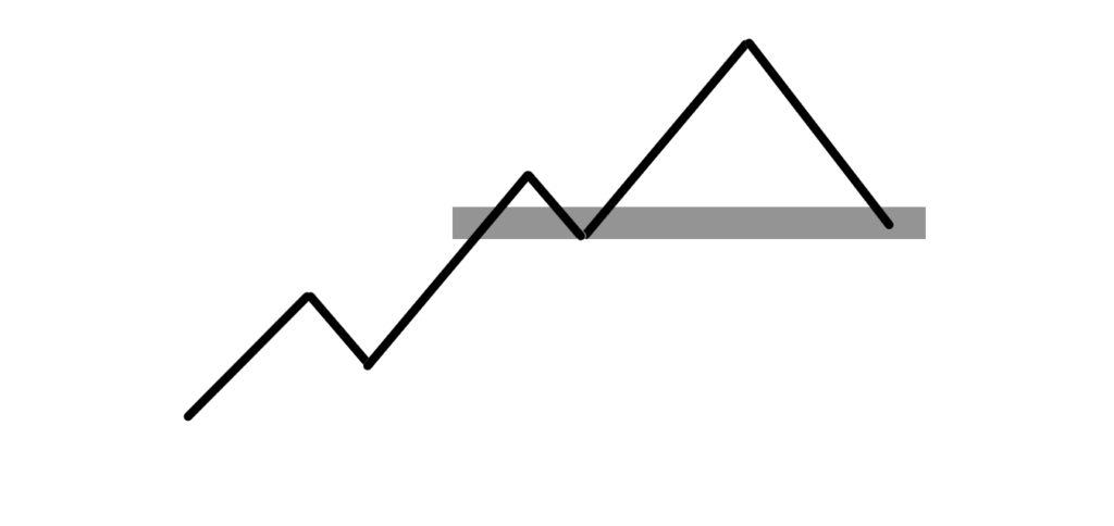 The Fastest Way To Become A Profitable Trader | TradingwithRayner