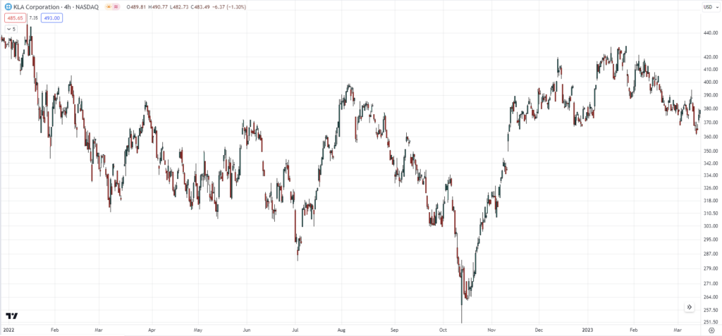 I've Been Trading For 13 Years Here's My Best Advice | TradingwithRayner