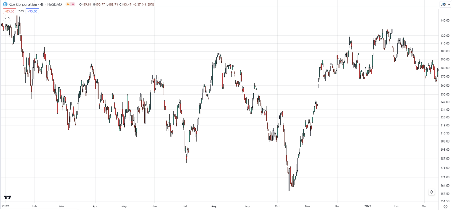 I've Been Trading For 13 Years Here's My Best Advice | TradingwithRayner