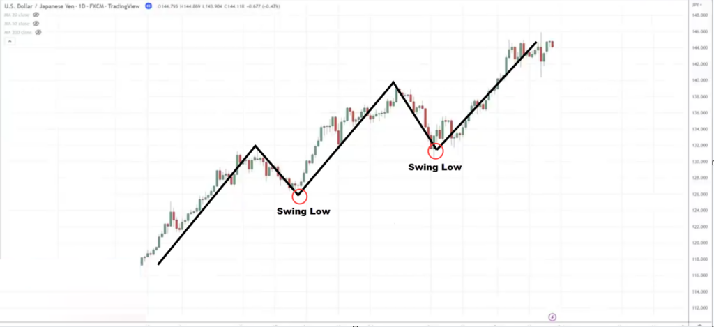 How To Tell When A Trend Will Reverse | TradingwithRayner