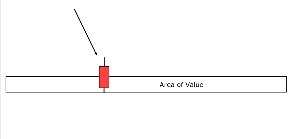 The Definitive Guide To Candlestick Reversal Patterns