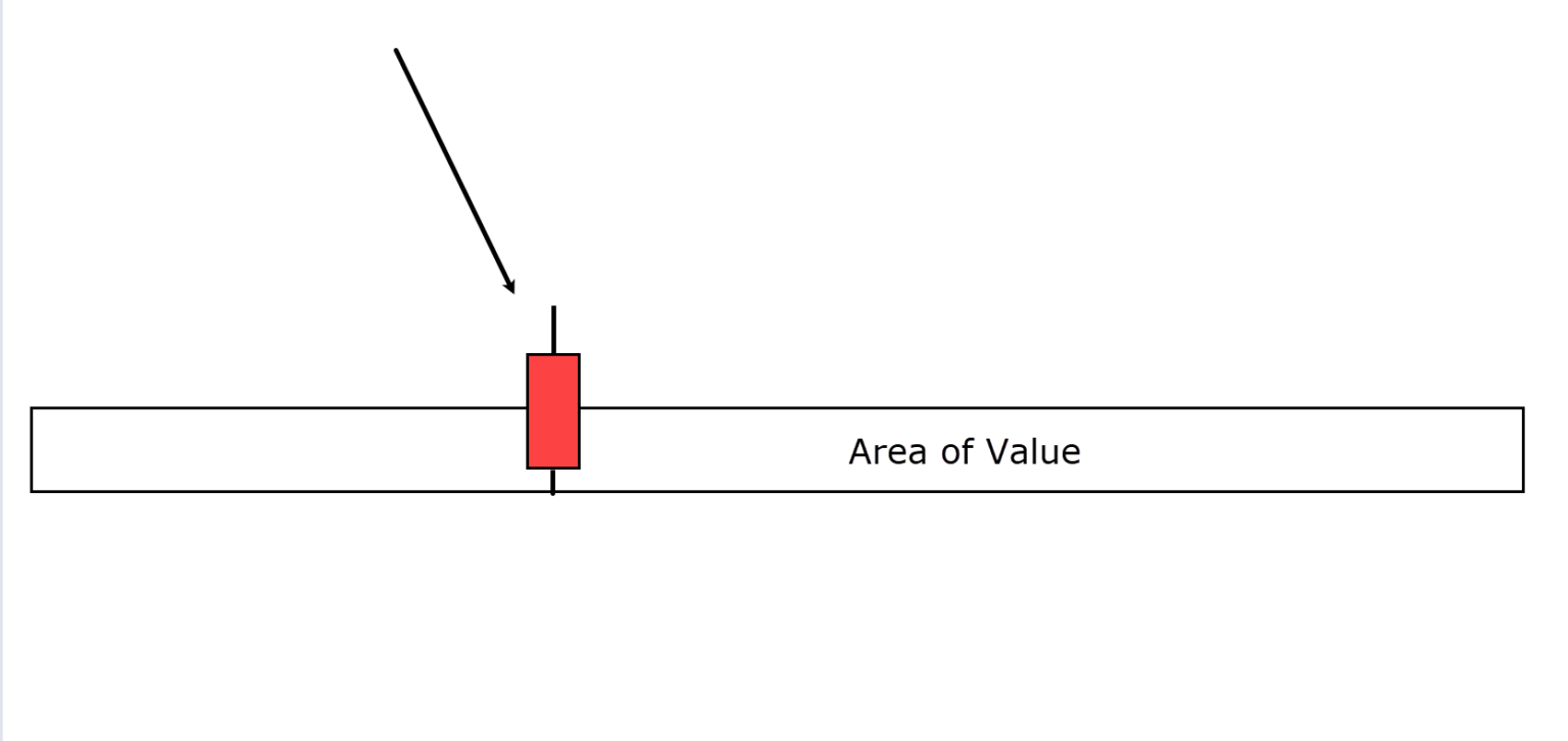 The Definitive Guide To Candlestick Reversal Patterns