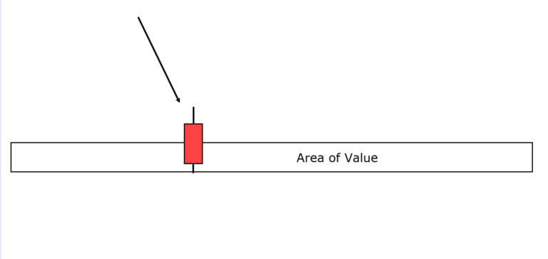The Definitive Guide To Candlestick Reversal Patterns