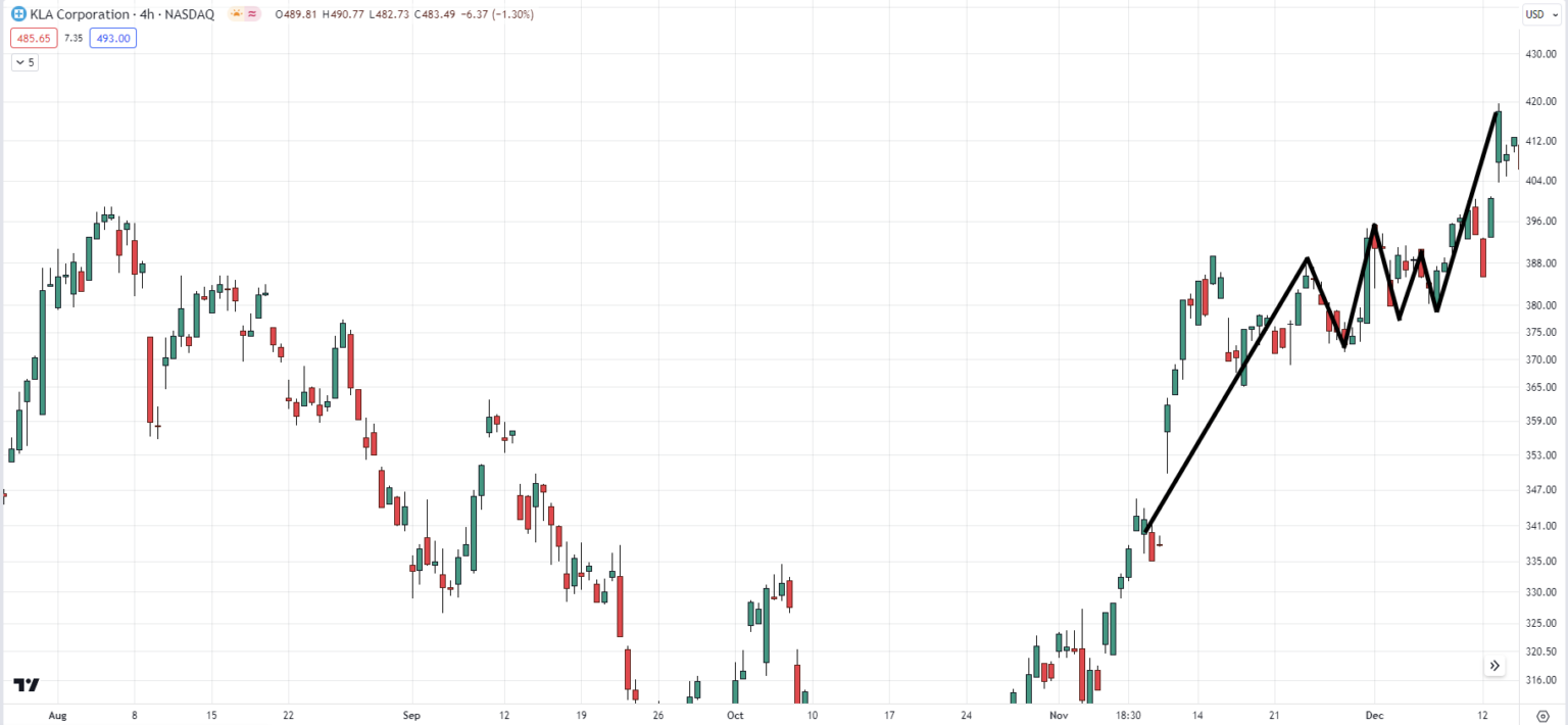 I've Been Trading For 13 Years Here's My Best Advice | TradingwithRayner